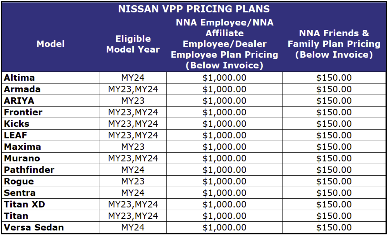 Nissan Vehicle Purchase Program | John Roberts Nissan
